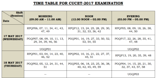 CUCET Admit Card 2017 - Download Here @www.cucet2017.co.in
