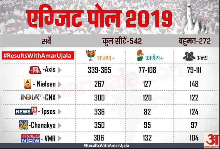 Lok Sabha Election 2019 Result Live Updates